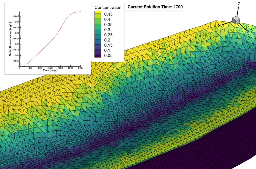 Supporting Software | Enhance Your Modeling Capabilities — aquanty