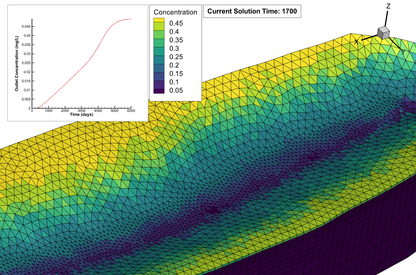 Supporting Software | Enhance Your Modeling Capabilities — aquanty