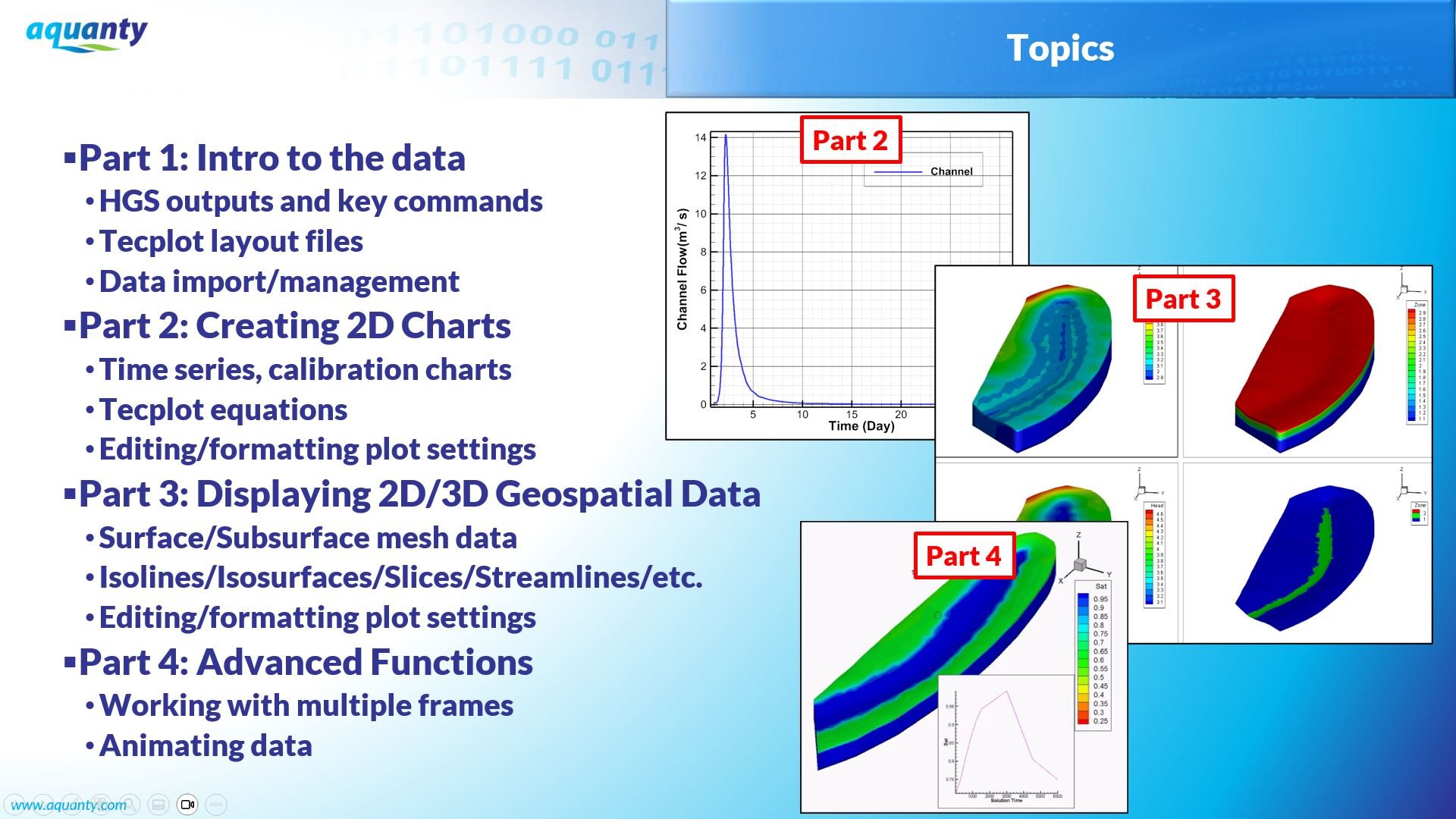 "Visualizing HydroGeoSphere Output with Tecplot 360" - Aquanty Webinar — aquanty