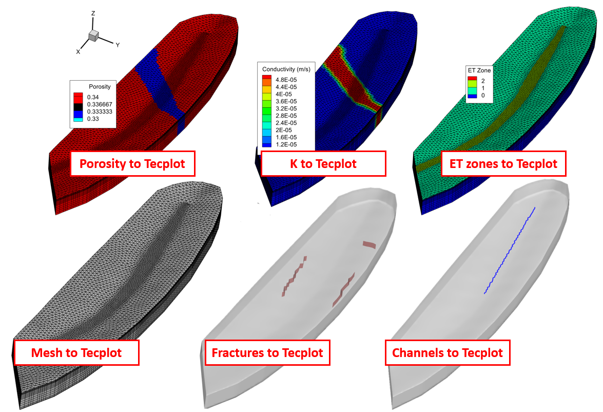 Visualizing Models Components Using to Tecplot Commands — aquanty