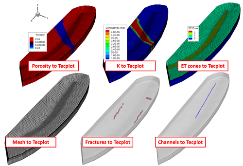 Visualizing Models Components Using to Tecplot Commands — aquanty