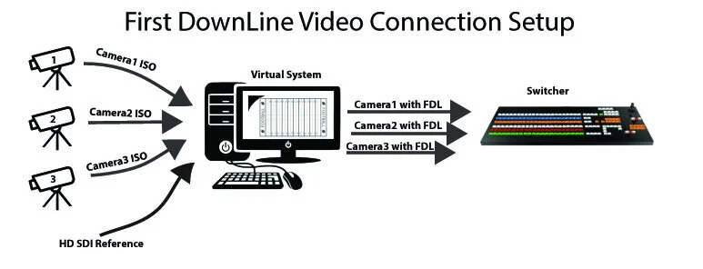 Virtual Products — TV Graphics