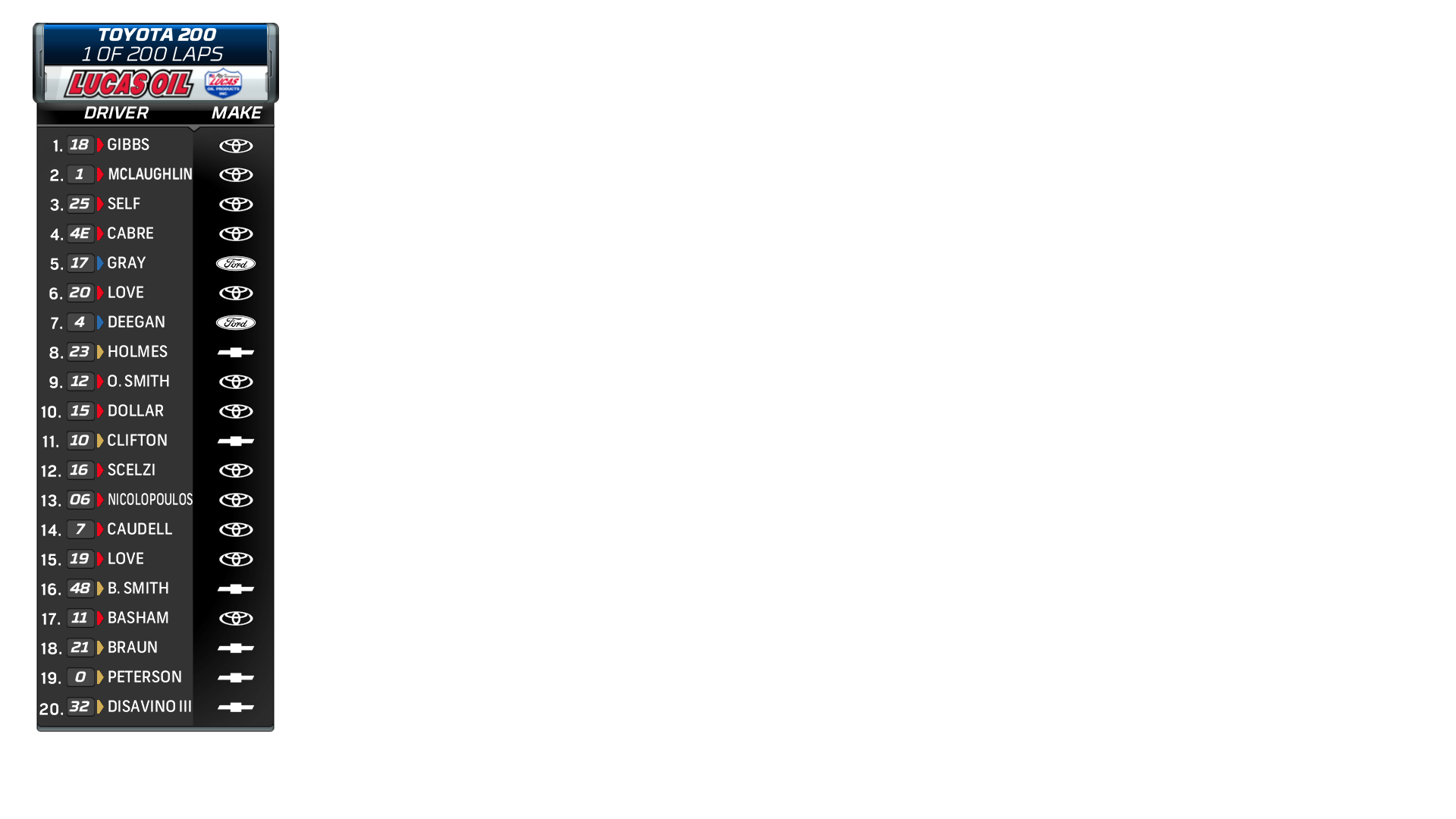 Racing — TV Graphics
