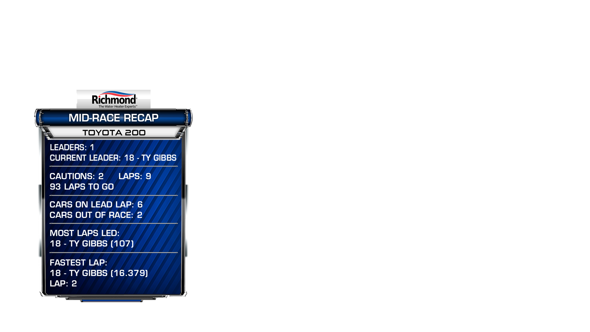 Racing — TV Graphics