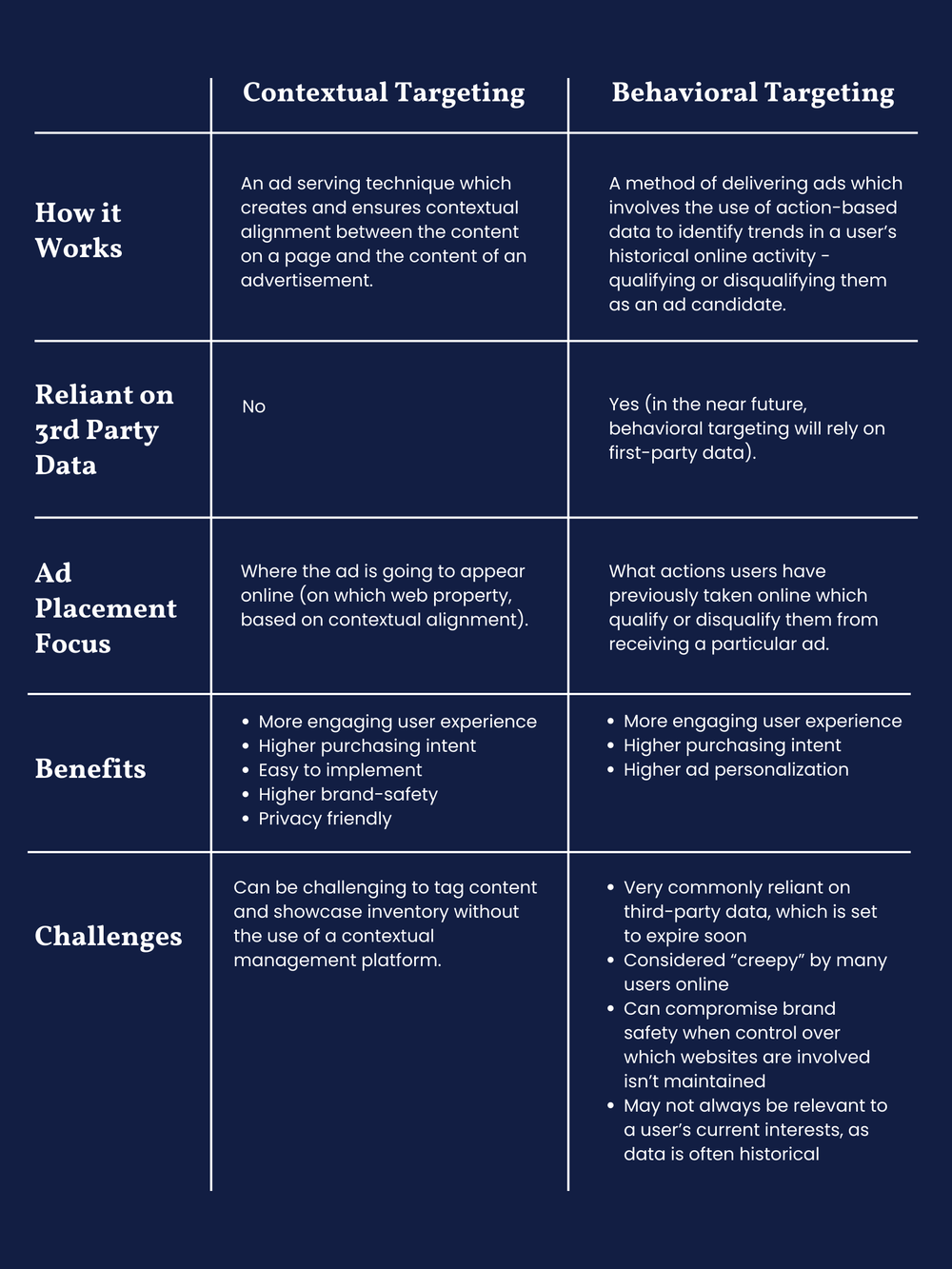 Contextual Targeting vs. Behavioral Targeting: A Comprehensive Guide ...