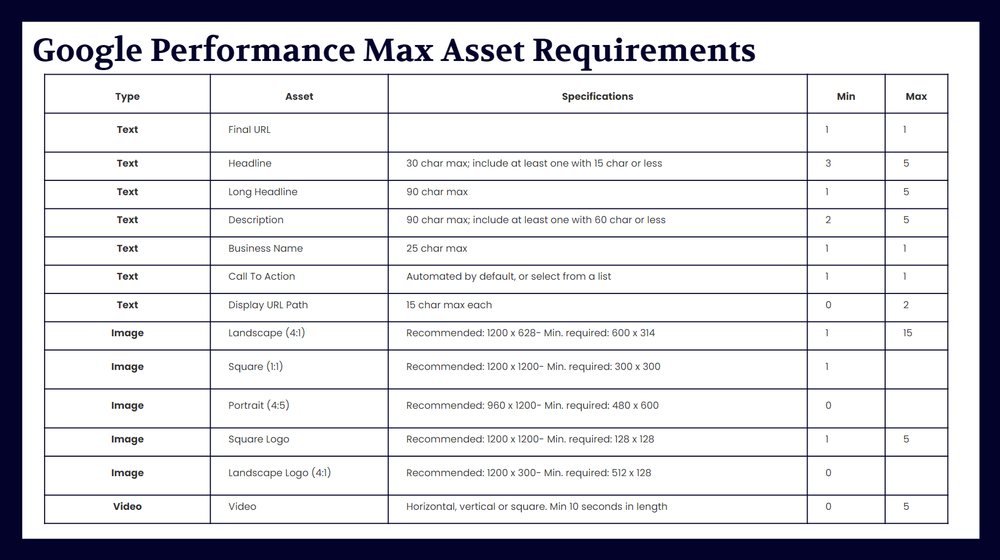 How DTC Brands Can Optimize Performance Max Campaigns — pennock