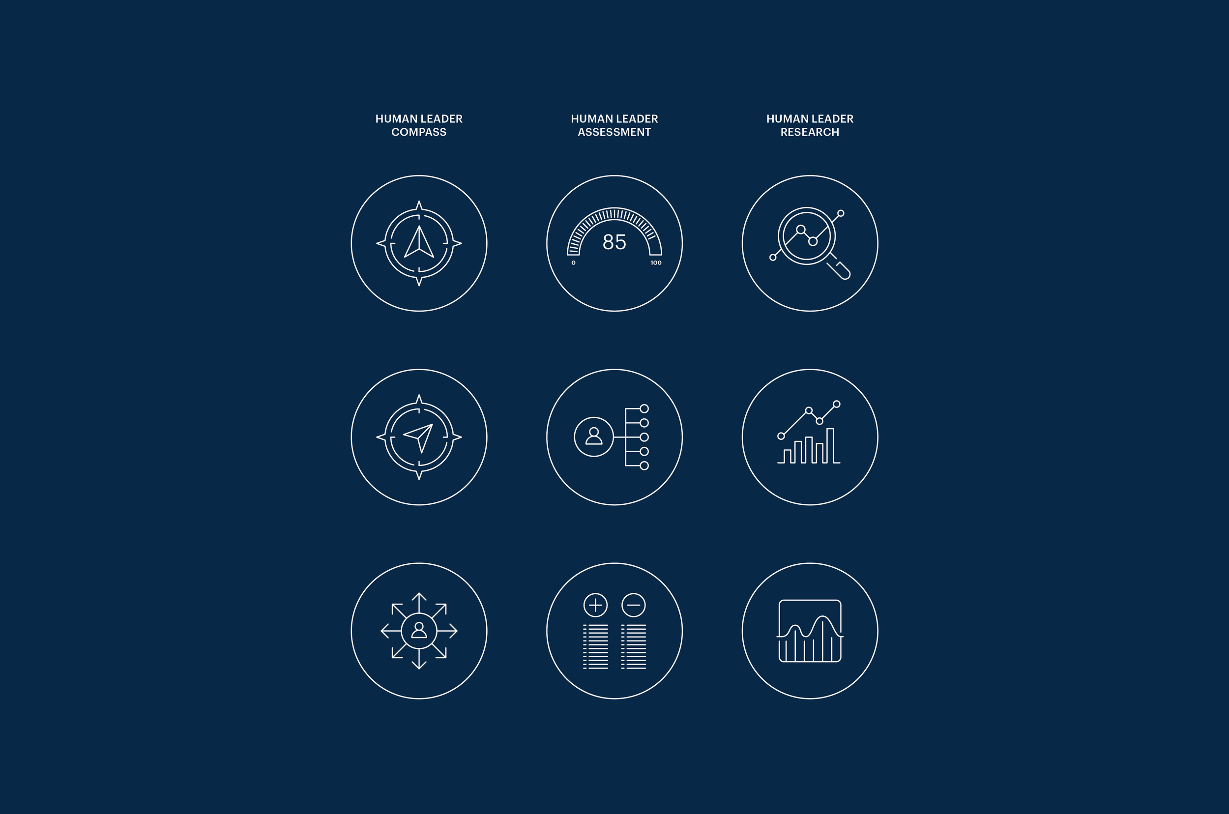 The Human Leader Compass — Morris Design