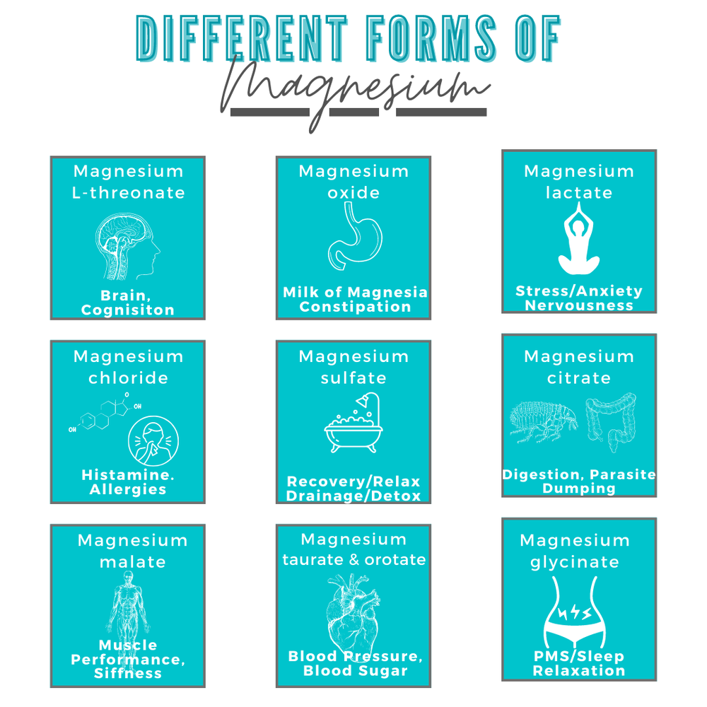 Types of Magnesium — Overland Park Chiropractor