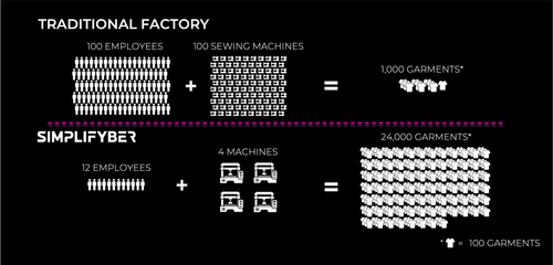 How it works — Simplifyber