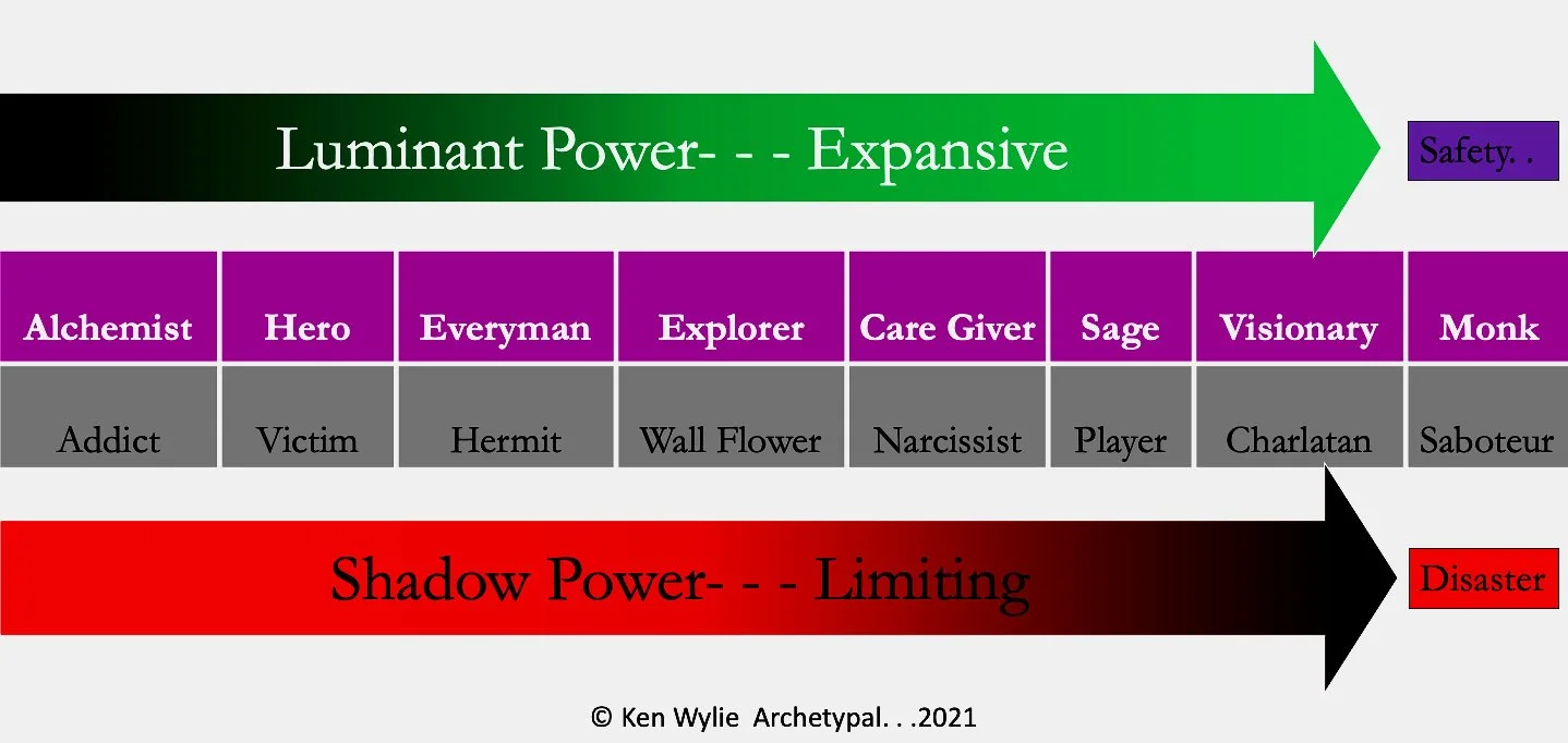 Human Hazard Management