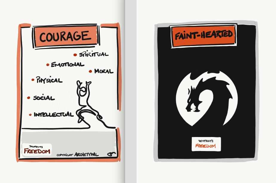 Archetypal (Human Hazard Management)