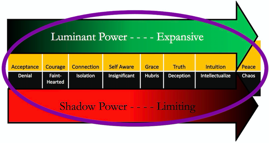 Archetypal (Human Hazard Management)