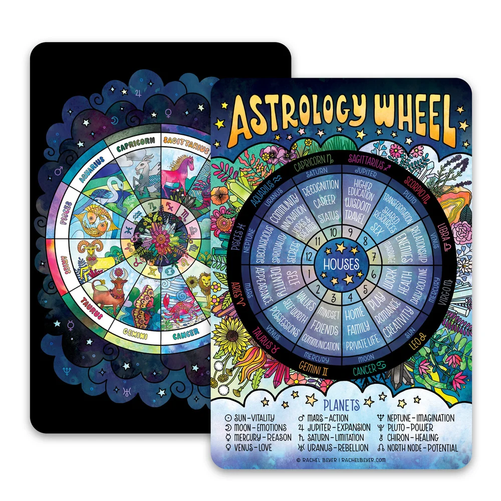 What is a zodiac wheel 60 photos - Youhoroscope.com