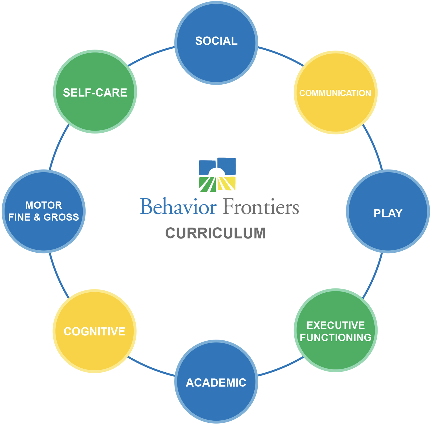 ABA Treatment - Our Proven Approach — Behavior Frontiers