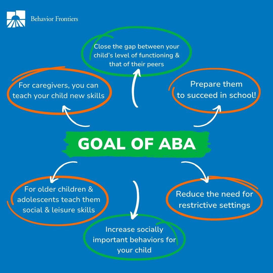 Why Work at Behavior Frontiers? — Behavior Frontiers