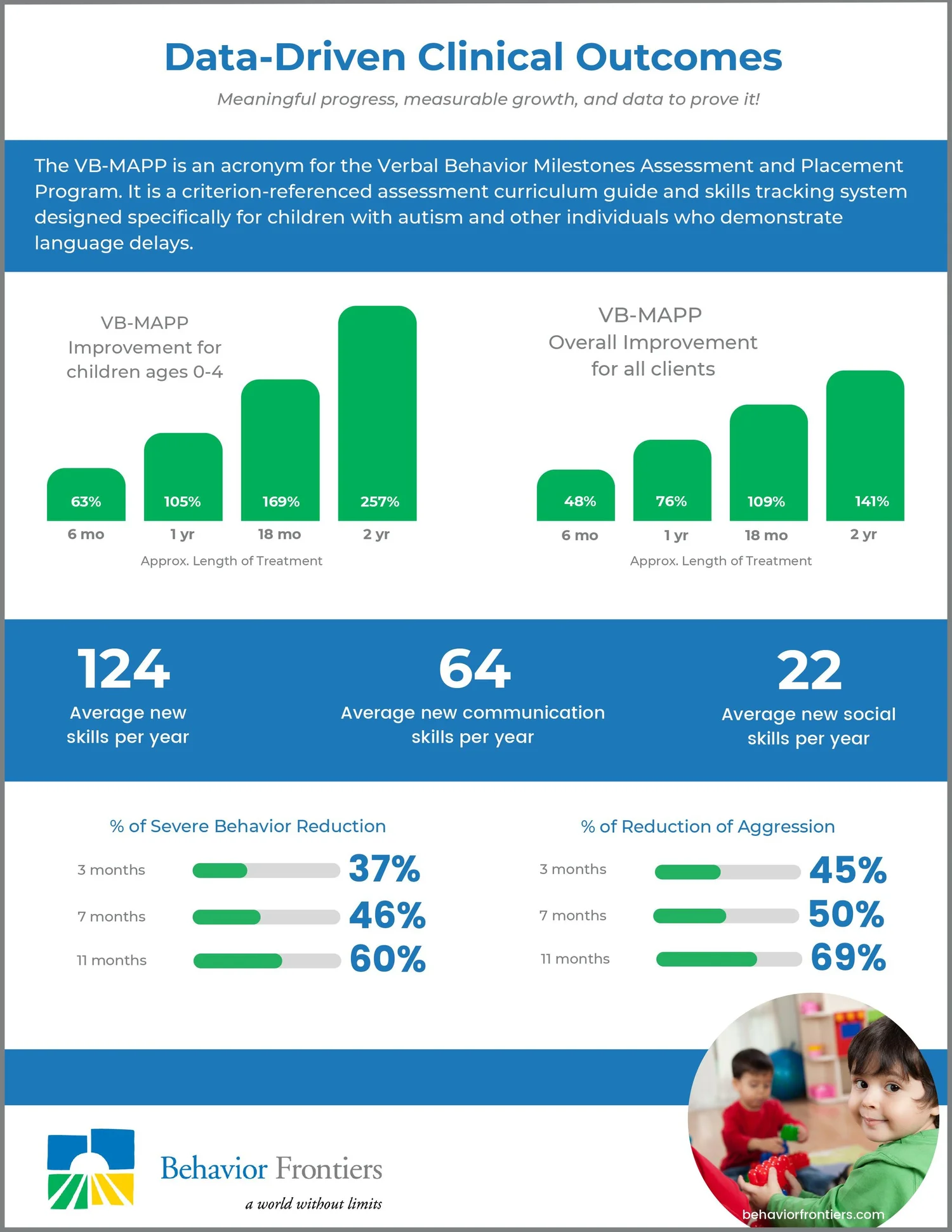Behavior Frontiers Announces Groundbreaking Clinical Outcomes Data ...