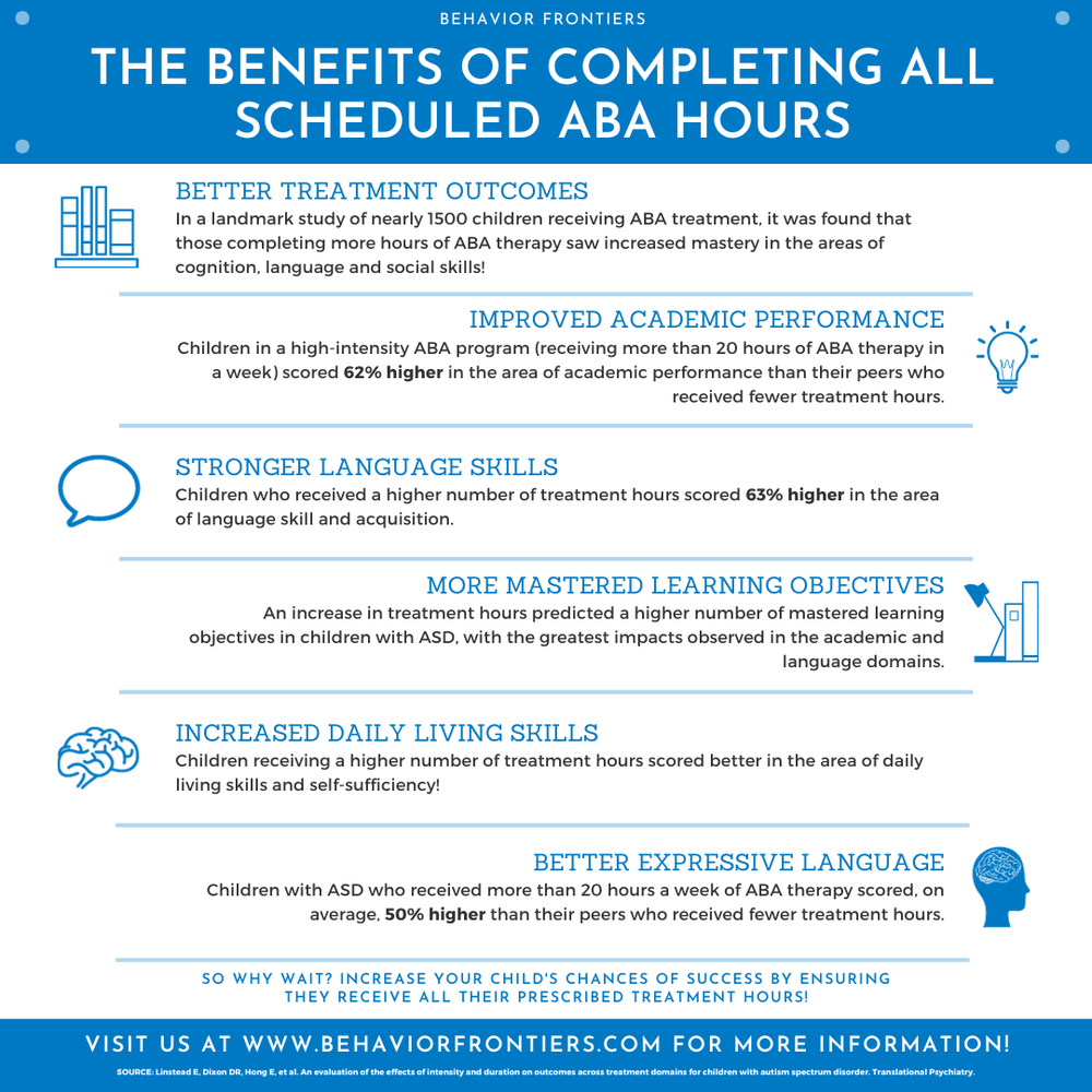 Unlocking Progress Through Consistency: Attending Scheduled ABA Therapy ...