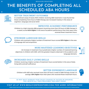 Unlocking Progress Through Consistency: Attending Scheduled ABA Therapy ...