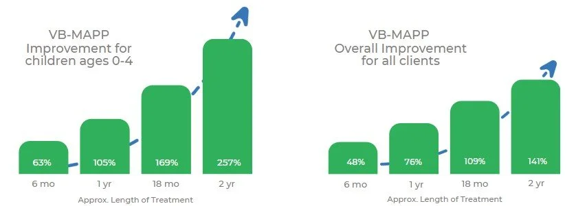 Behavior Frontiers — Applied Behavior Analysis ABA Treatment for autism