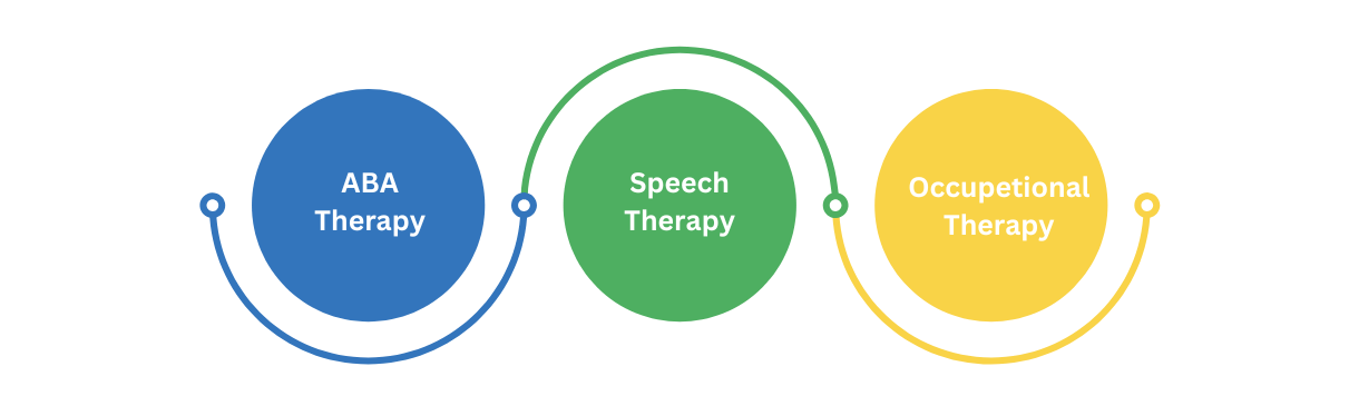 Speech Therapy and OT Services — Behavior Frontiers