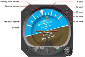 Actions on Inadvertent Entry to IMC for Pilots