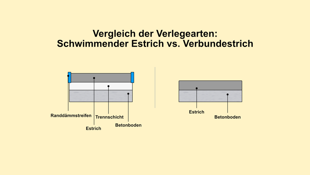 Estrich Kosten pro m2 | Jetzt Kosten sparen – Angebot holen — SE Estrich