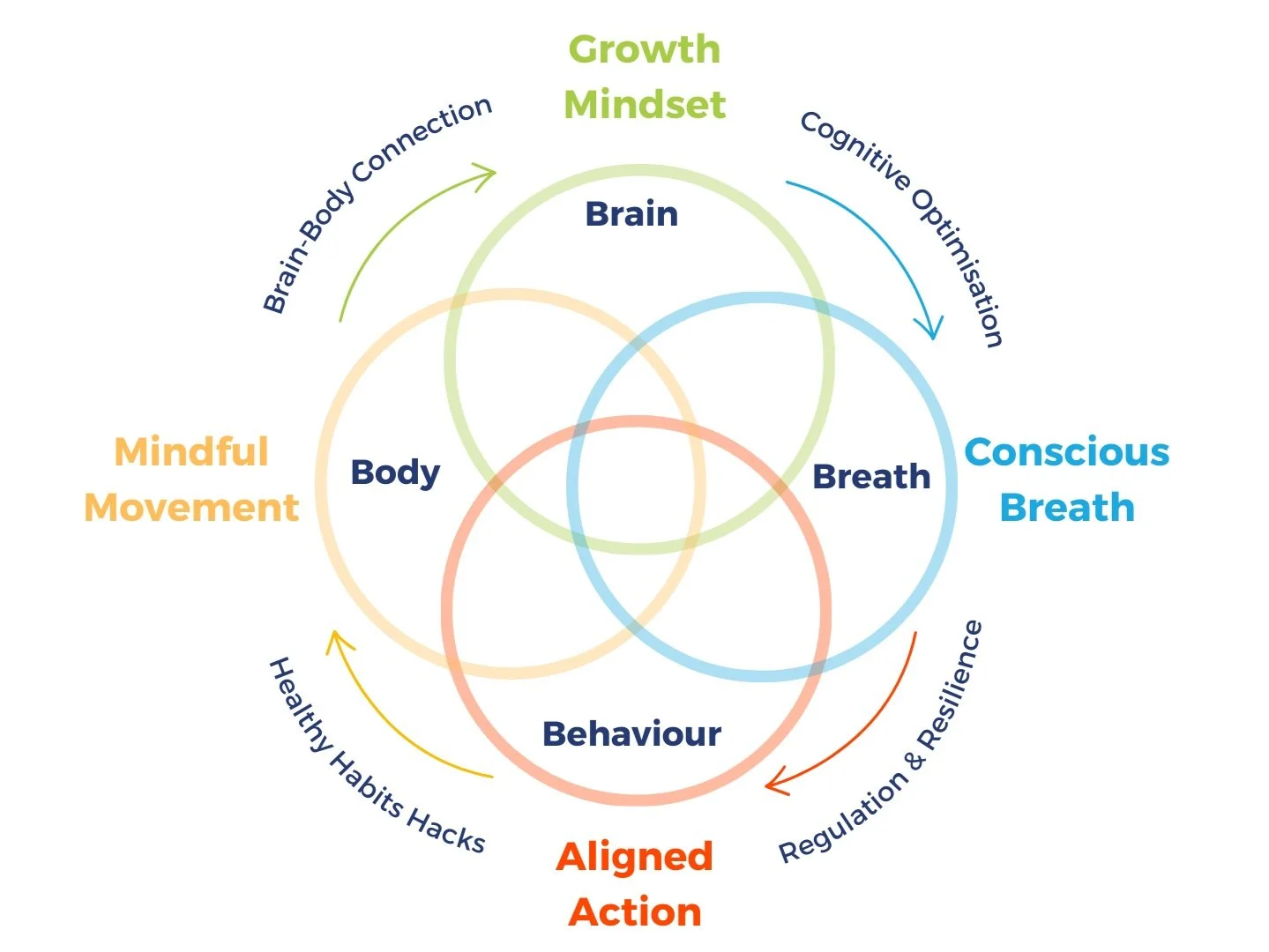 Authentic Action Coaching | Energy Leadership Coach | Resilience ...