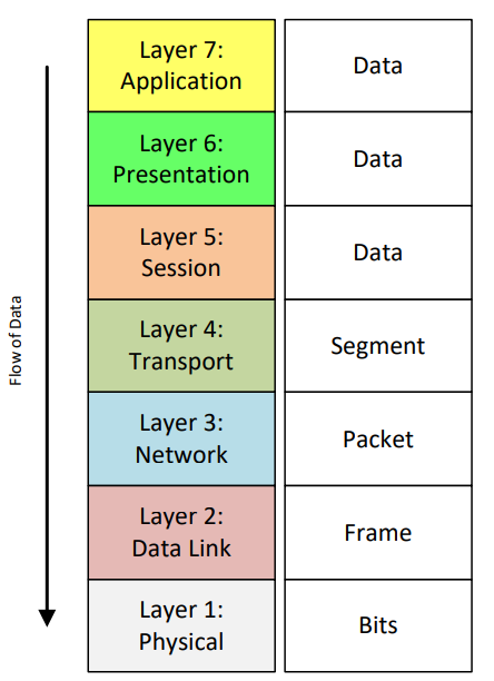 Introduction to the Network Scanning Phase — ComplexSec