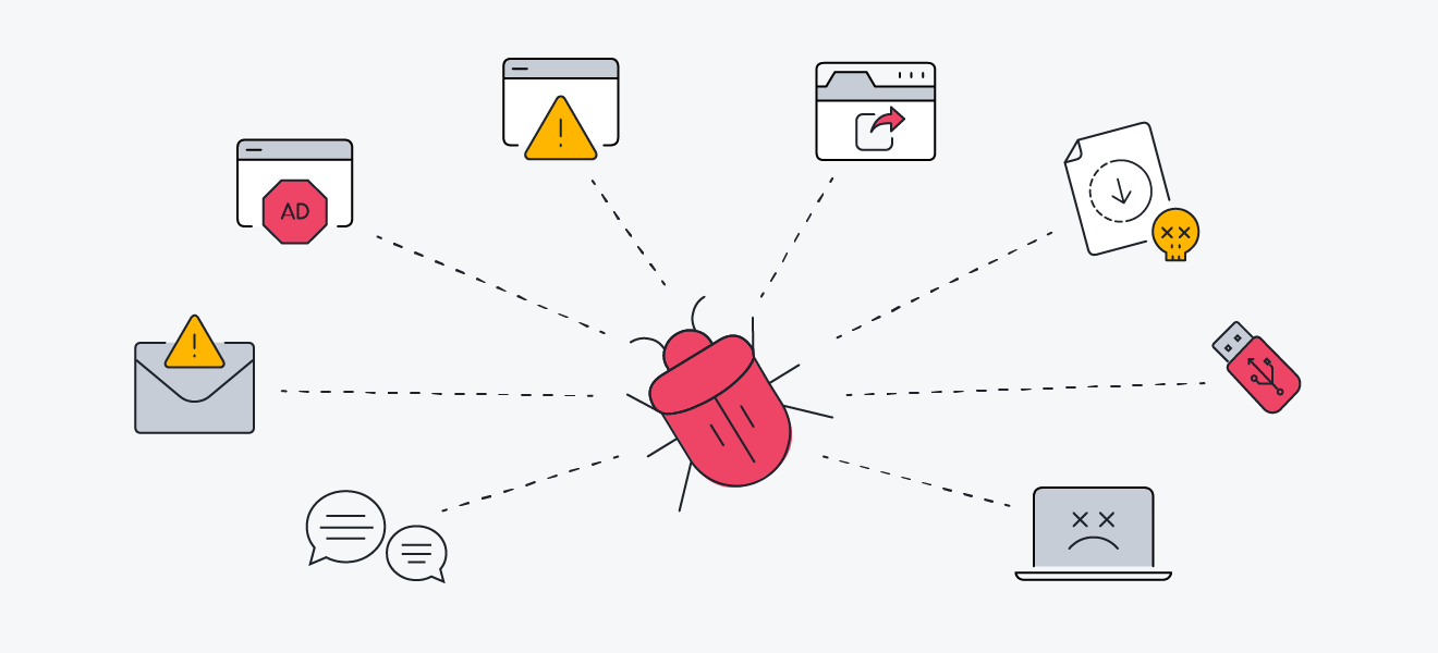 Introduction To Different Types Of Malware And Viruses — Complex Security