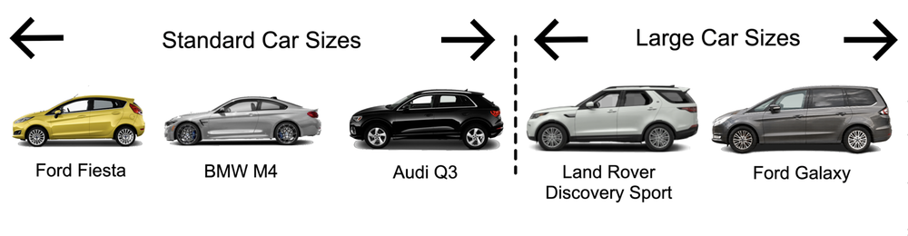 What size is my car? | URBAN VALET