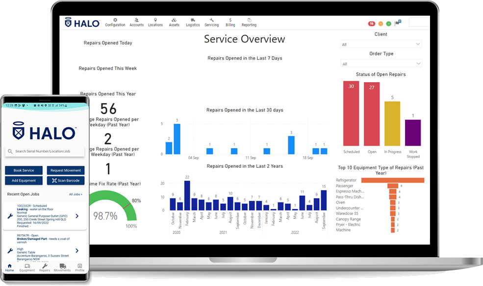 Halo Asset Protection