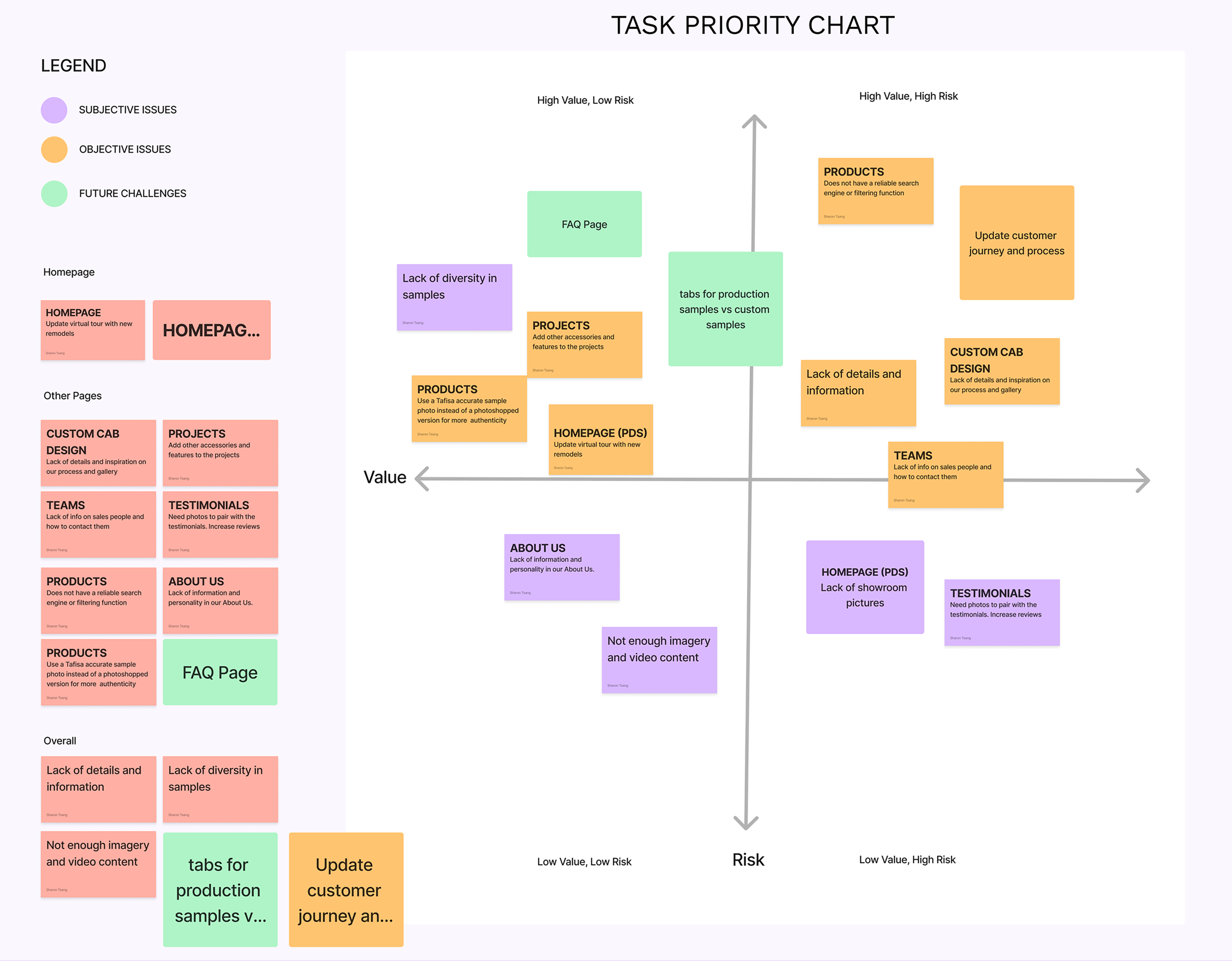 Precision Cabinets & Design Source | Website Redesign — SHARON TSANG
