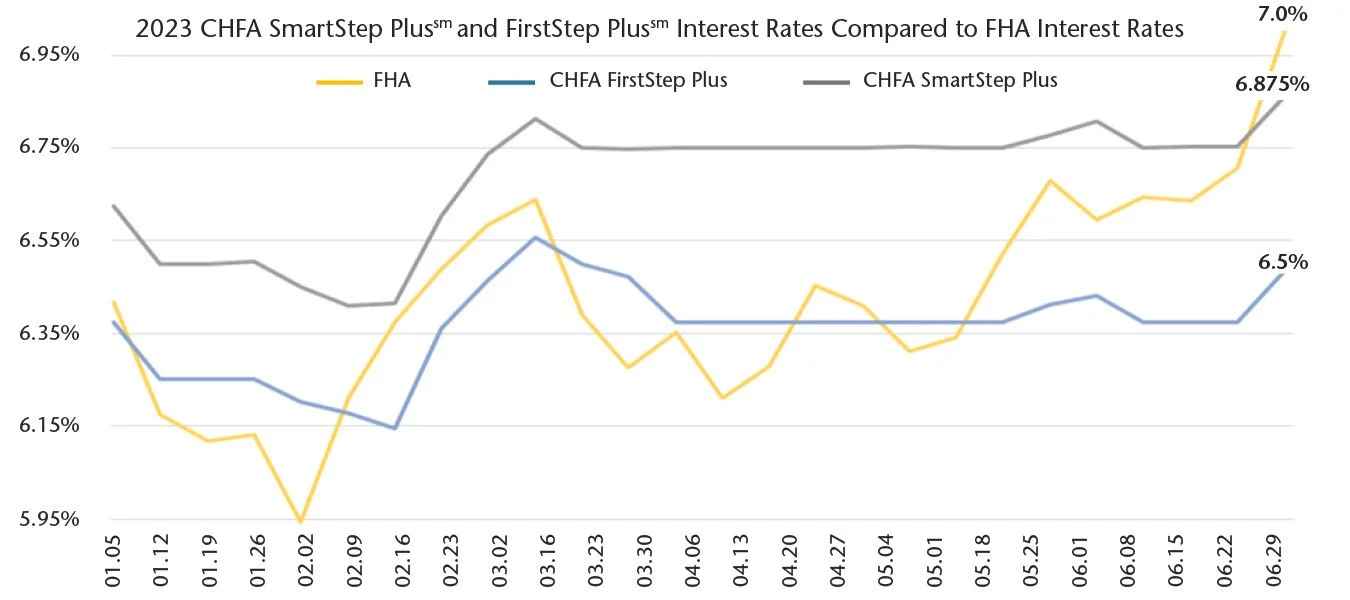 chfa impact report