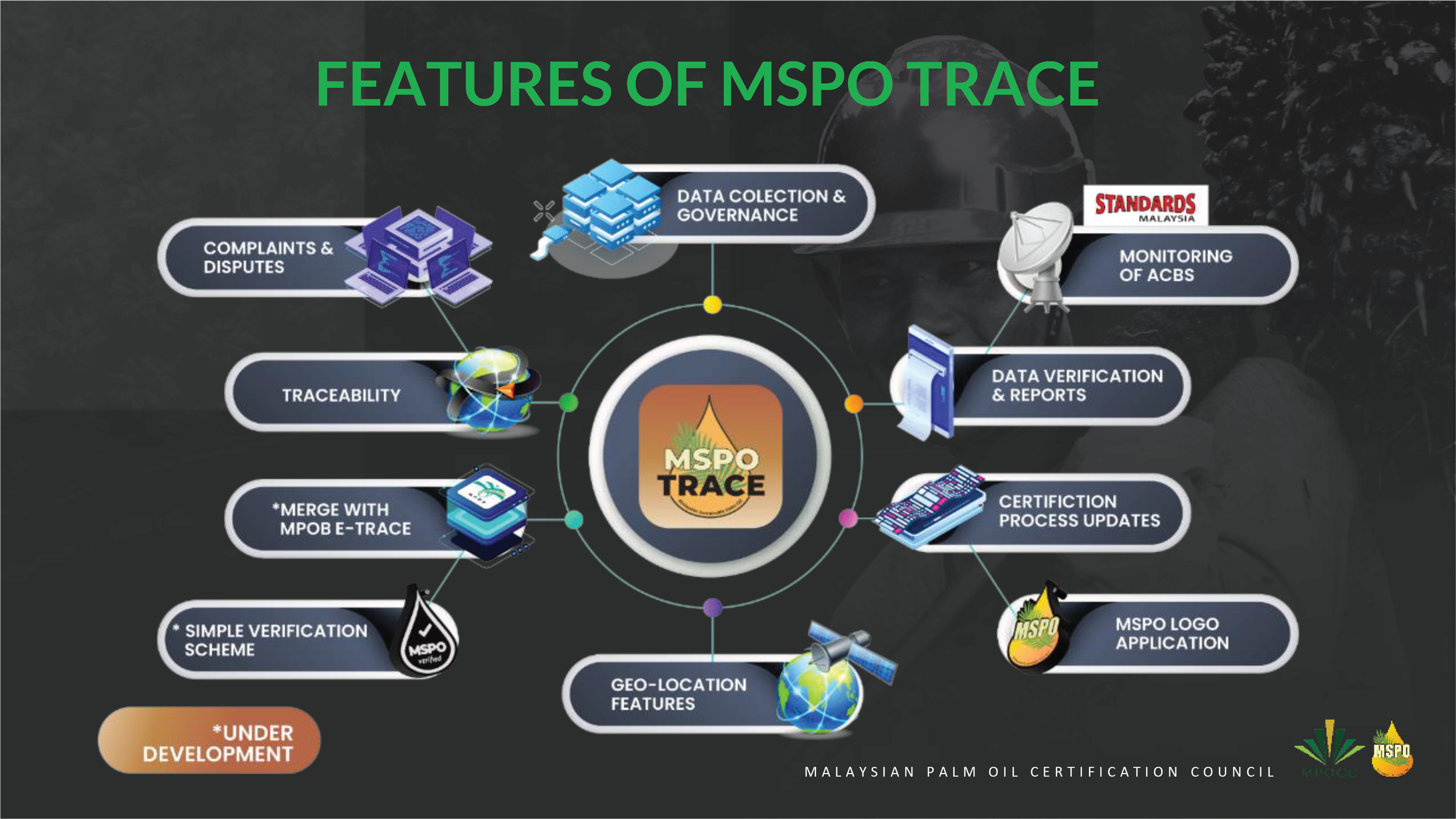 MSPO Trace — MSPO