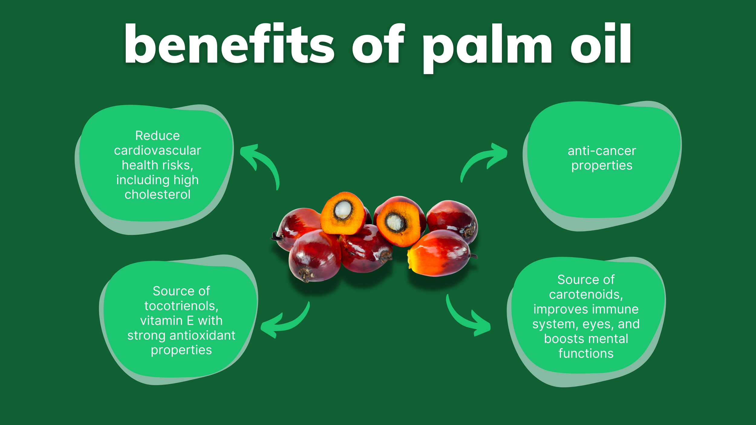 Say YES to Palm Oil — MSPO