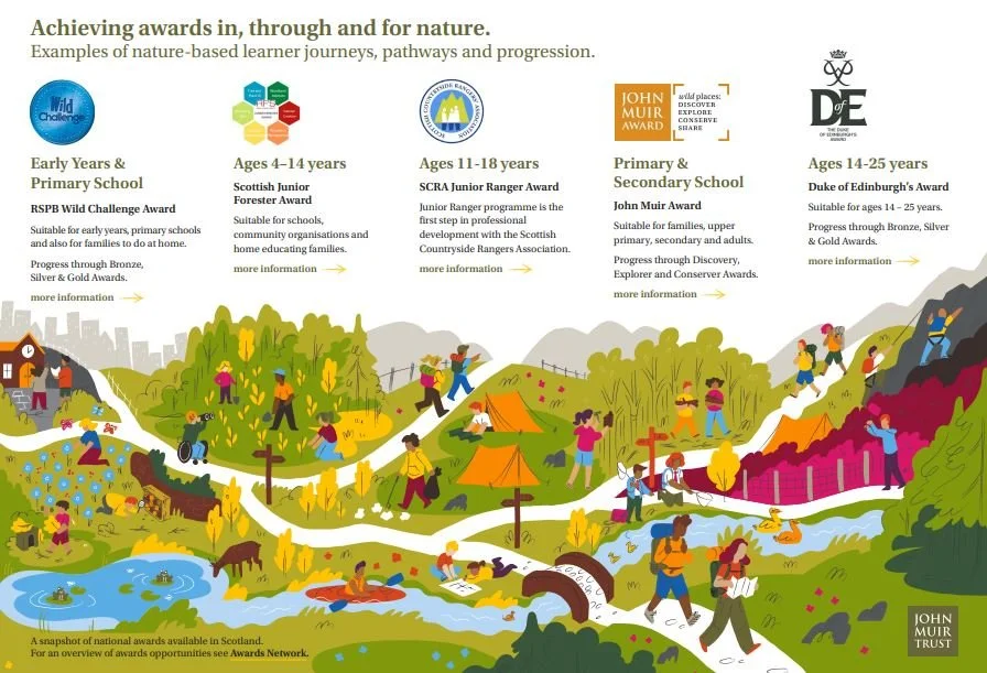 JAS for Schools & Groups | JAS Award | Join in Award Scheme