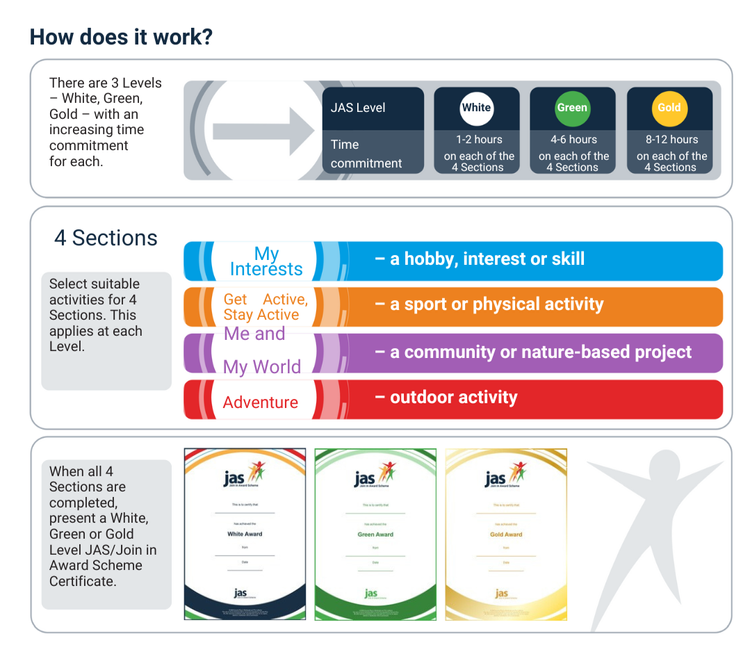 How JAS works | JAS Award | Join in Award Scheme