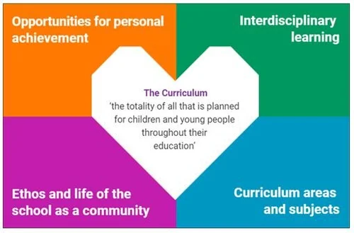 Using JAS in Schools & Learning Organisations — JAS - Join in Award Scheme