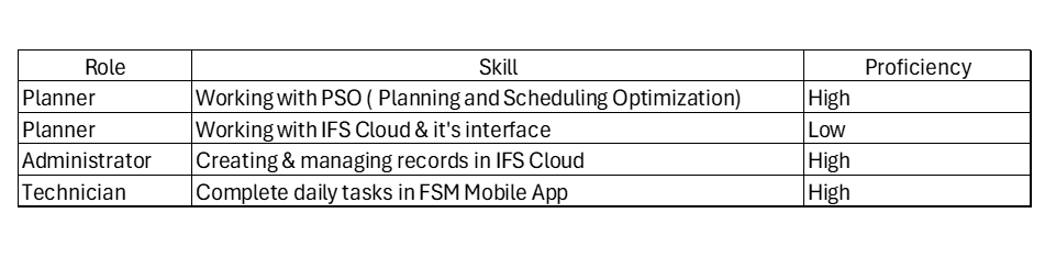 Creating Effective Learning Maps For IFS Cloud End User Training ...