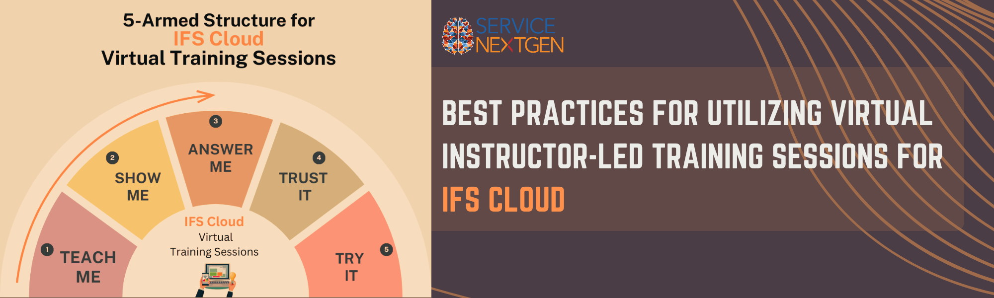 Best Practices for Utilizing Virtual Instructor-Led Training Sessions for IFS Cloud Training ...