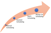 IFS PSO : The Always-ON Optimization Engine — Service NextGen