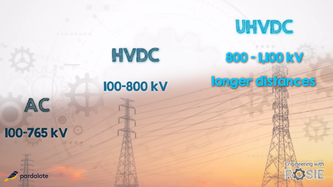 Ultra High Voltage DC Transmission — Pardalote