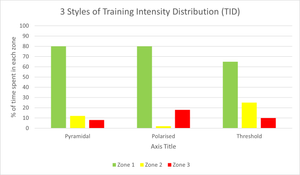 How to Apply the 80/20 Rule to Running — Shape Physio