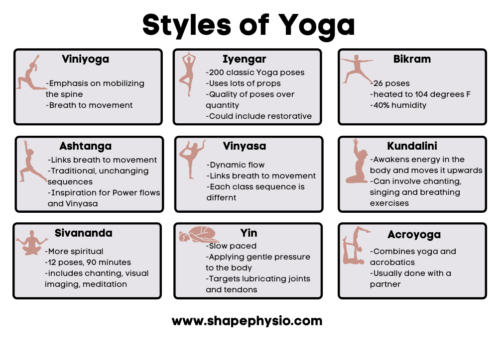 A Guide to the Best Types of Yoga for Runners — Shape Physio