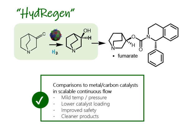 Products — HydRegen