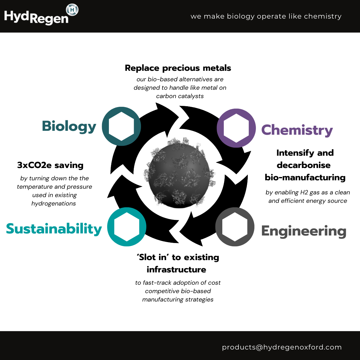 Sustainable Chemical Manufacturing: The Scale of the Challenge — HydRegen