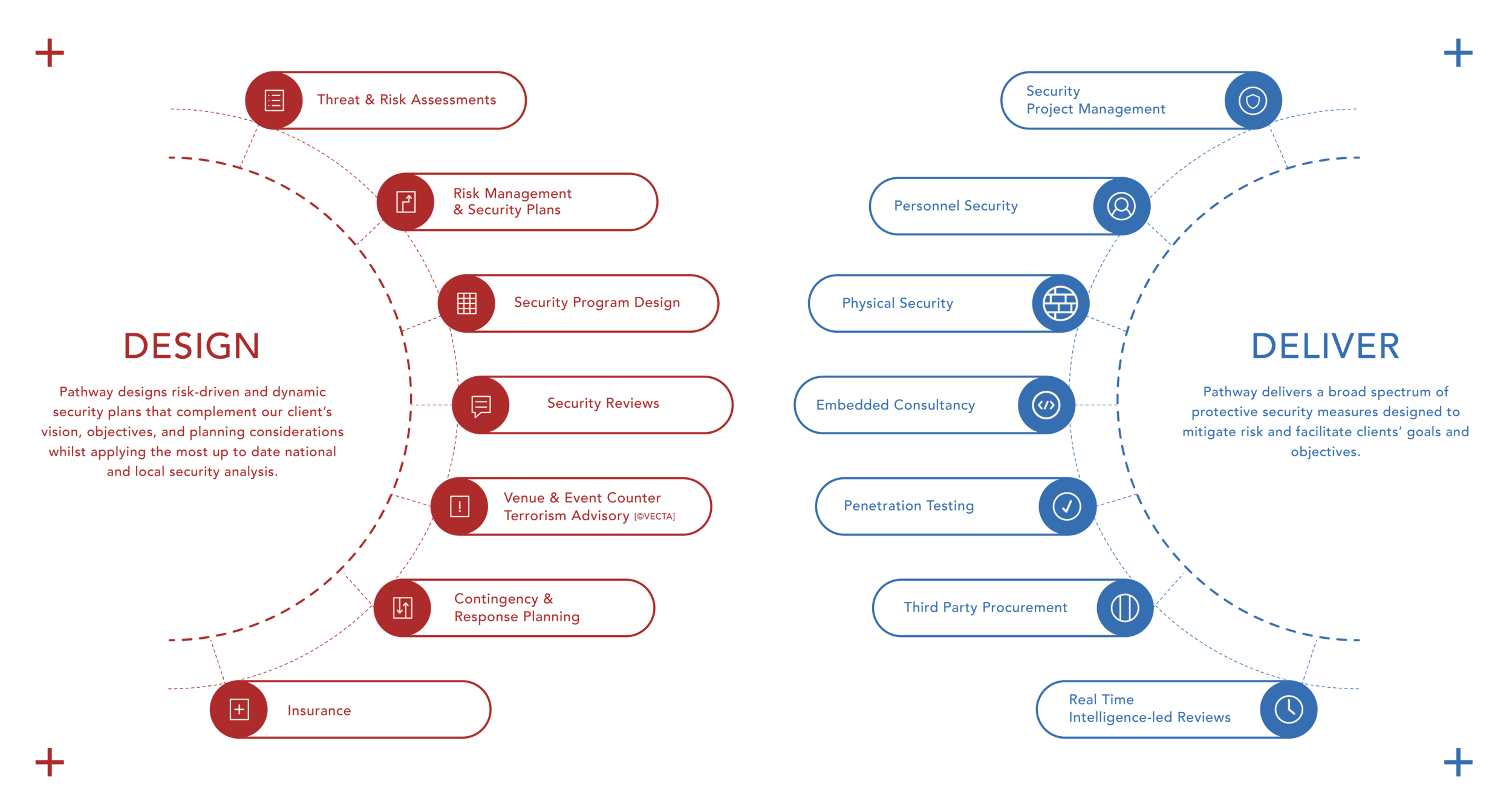 Pathway's Services - Bridge the gap between risk & response — Pathway ...