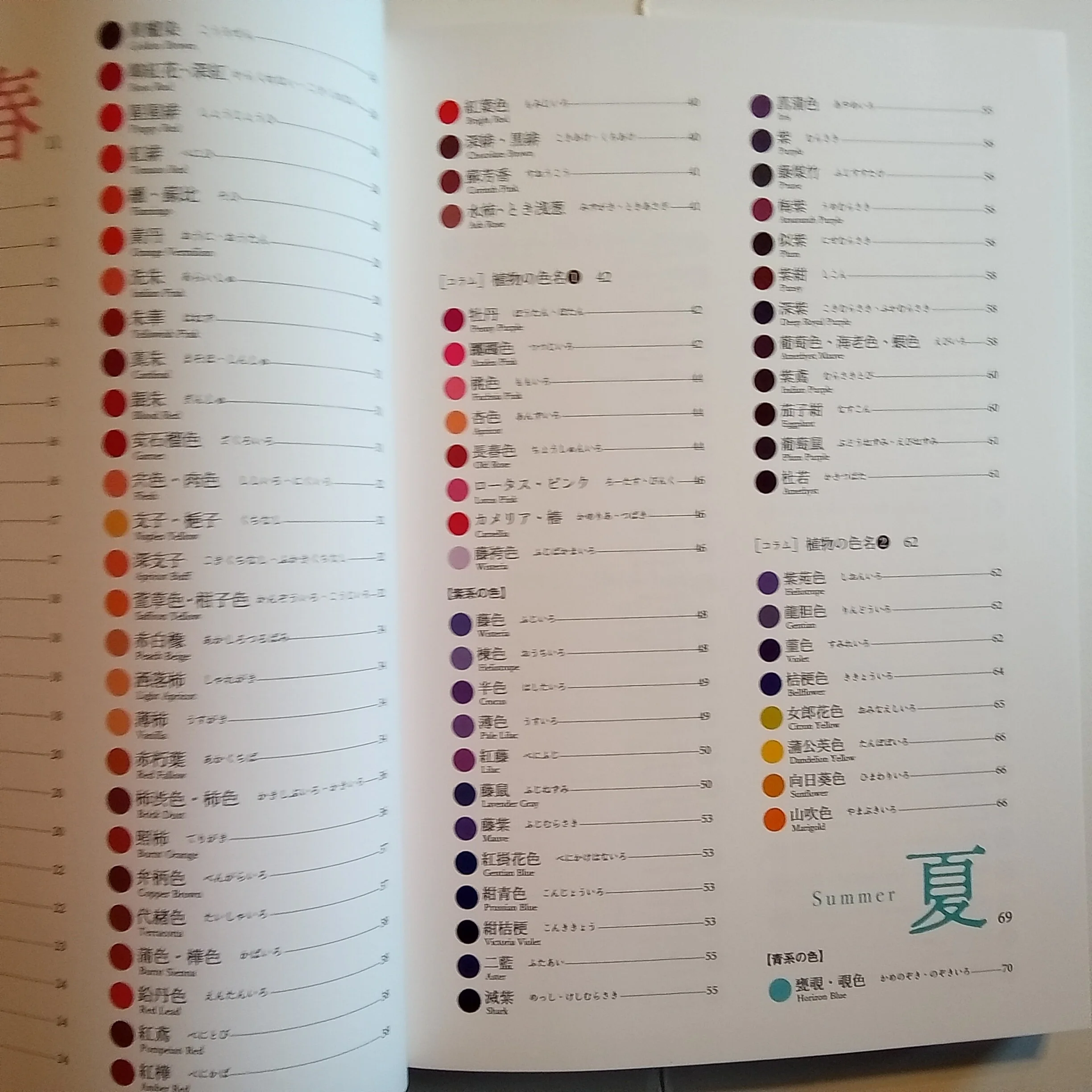 Beautiful Traditional Colors of Japan: A beautiful dictionary of colors ...