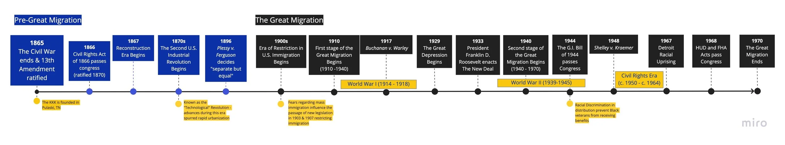 Great Migration Timeline A Complete Guide To The Great Migration In
