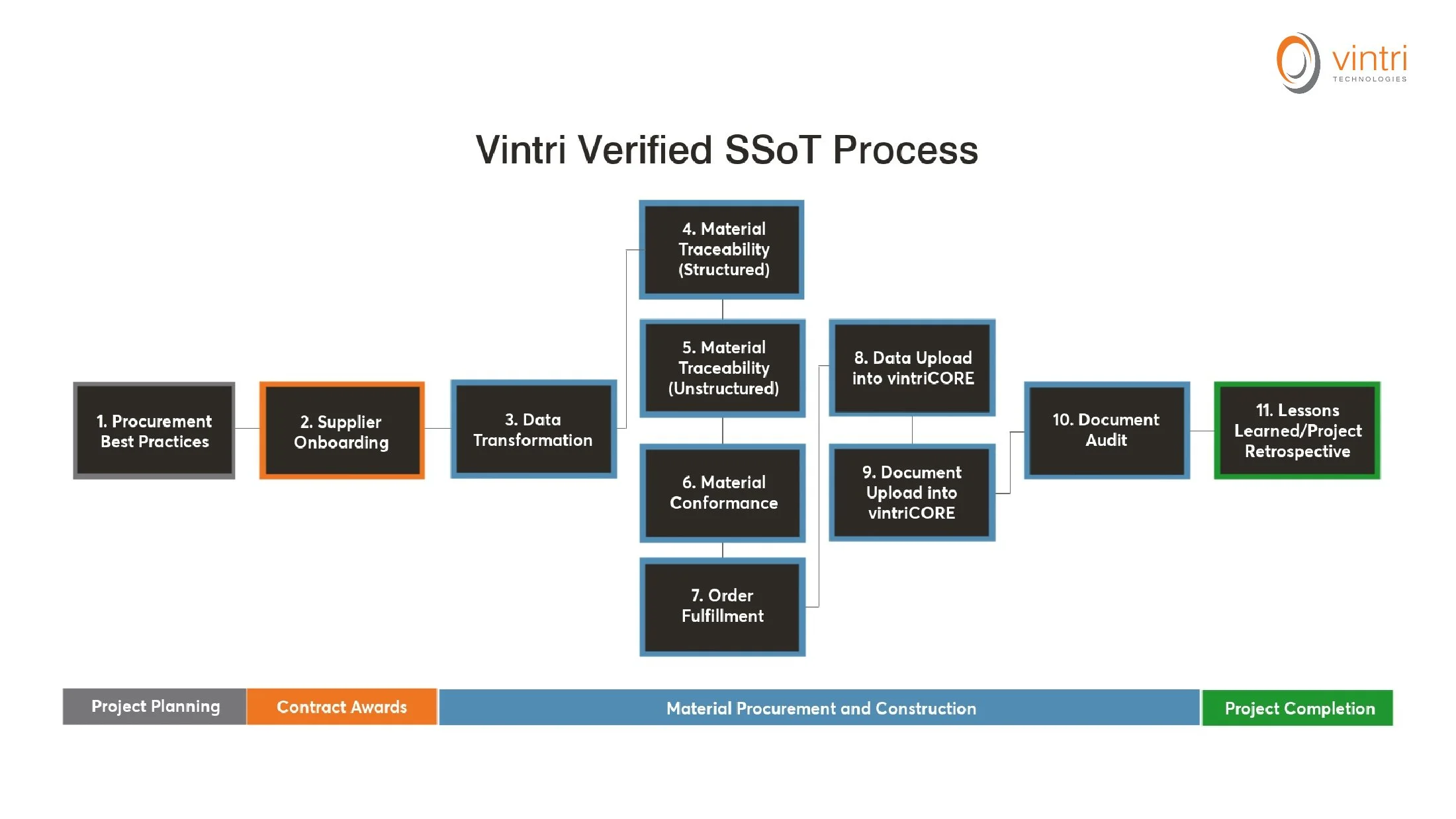 Delivering Trustworthy Insight — Vintri Technologies Inc.